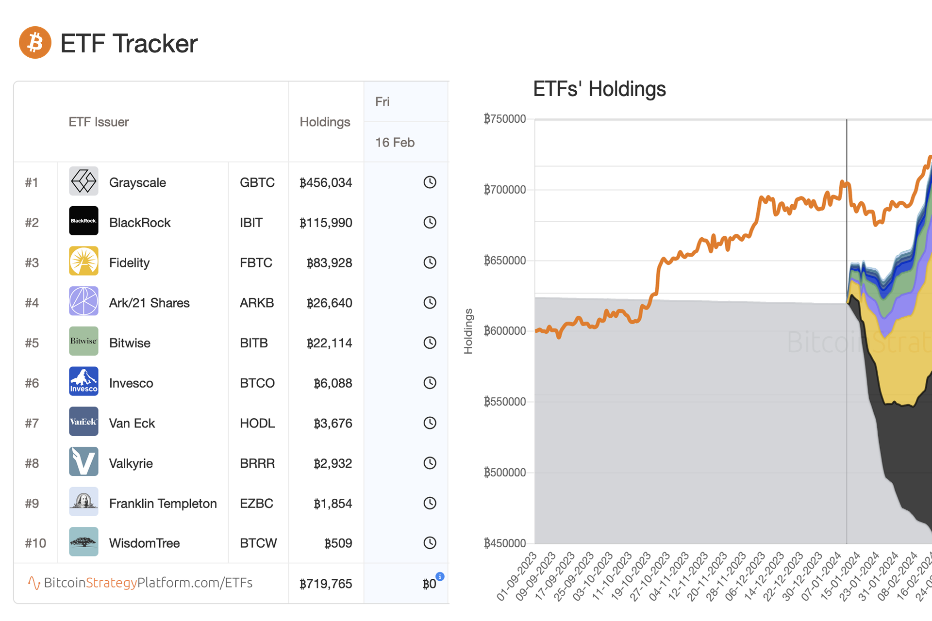 Bitcoin Strategy - ETF Tracker